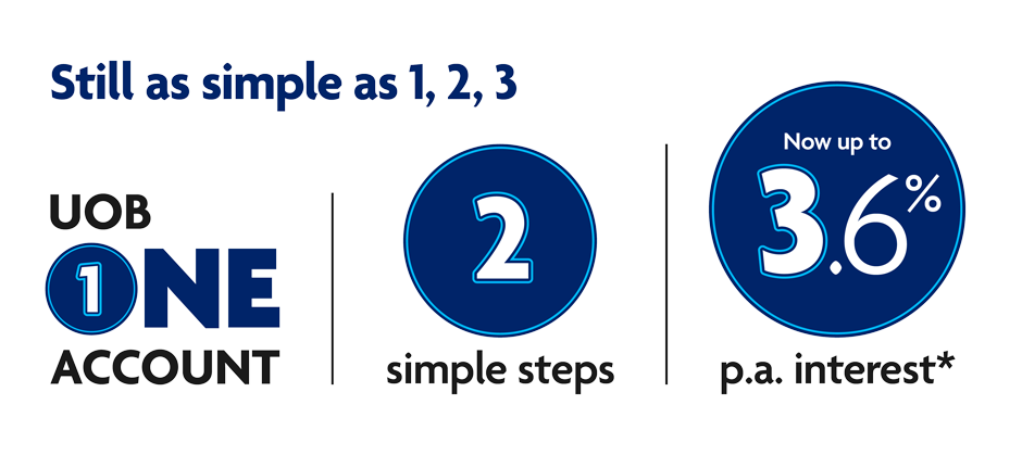 UOB | Personal Internet Banking
